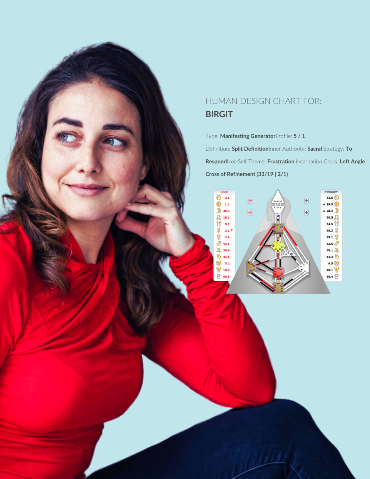 Human Design Profielen