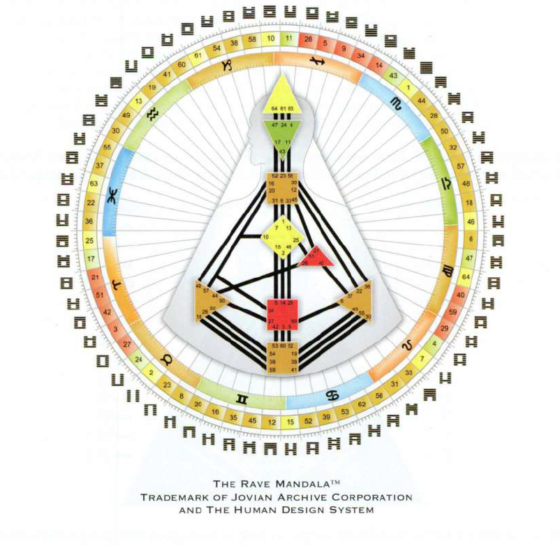 De Projector in Human Design